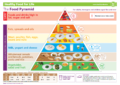 New Healthy Eating Guidelines & Food Pyramid - Diabetes Ireland ...