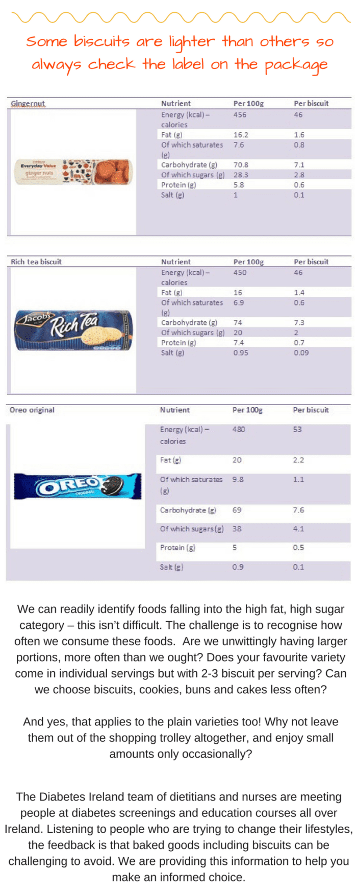 Biscuit Smart - Calories, Sugars, Fats at a Glance - Diabetes Ireland ...
