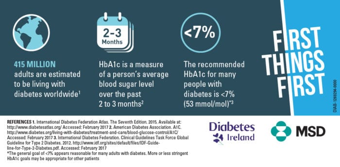 Understanding HbA1c - Diabetes Ireland : Diabetes Ireland