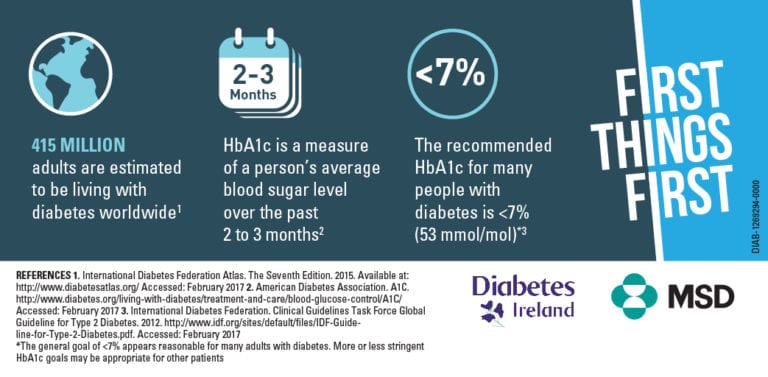 Understanding HbA1c - Diabetes Ireland : Diabetes Ireland