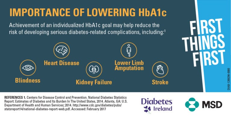 Understanding HbA1c - Diabetes Ireland : Diabetes Ireland