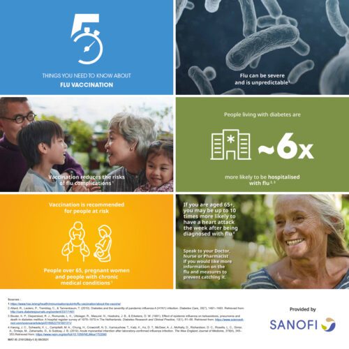 Diabetes & Flu - Diabetes Ireland : Diabetes Ireland