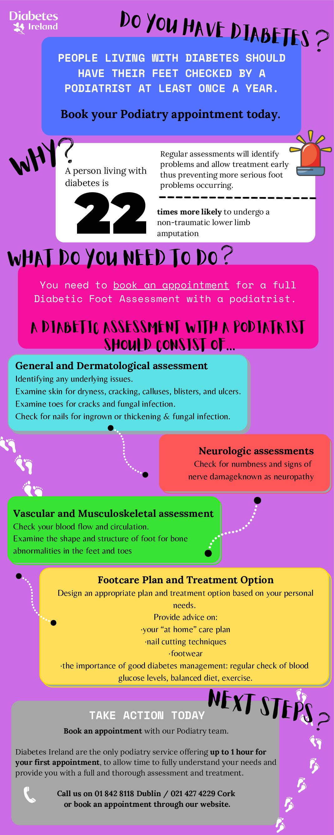 Infographic Design Dublin